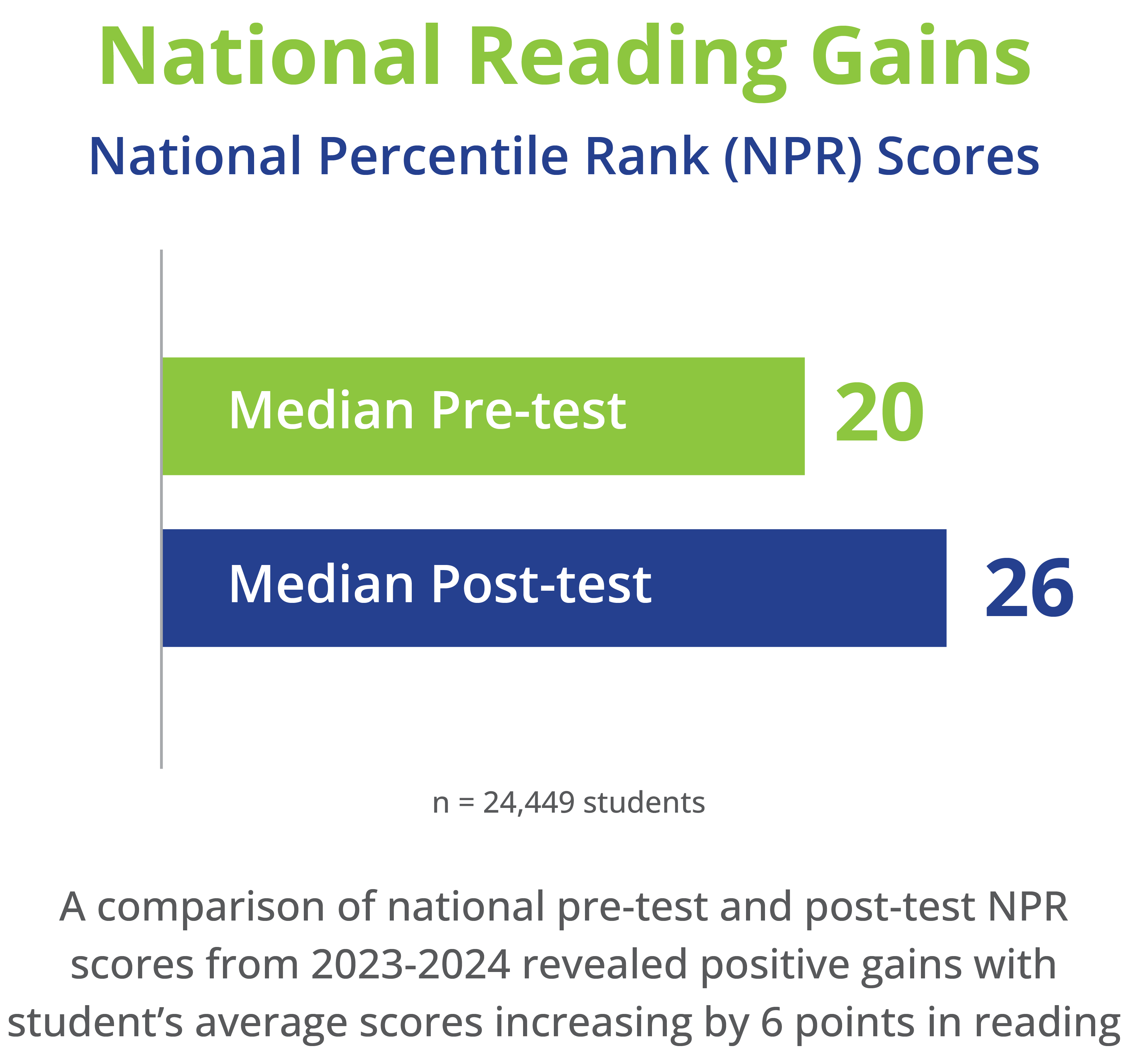 K-12 Learning Instructional Intervention Services | Catapult Learning
